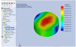 Electromagnetic Simulation: Advancing Engineering Education & Research